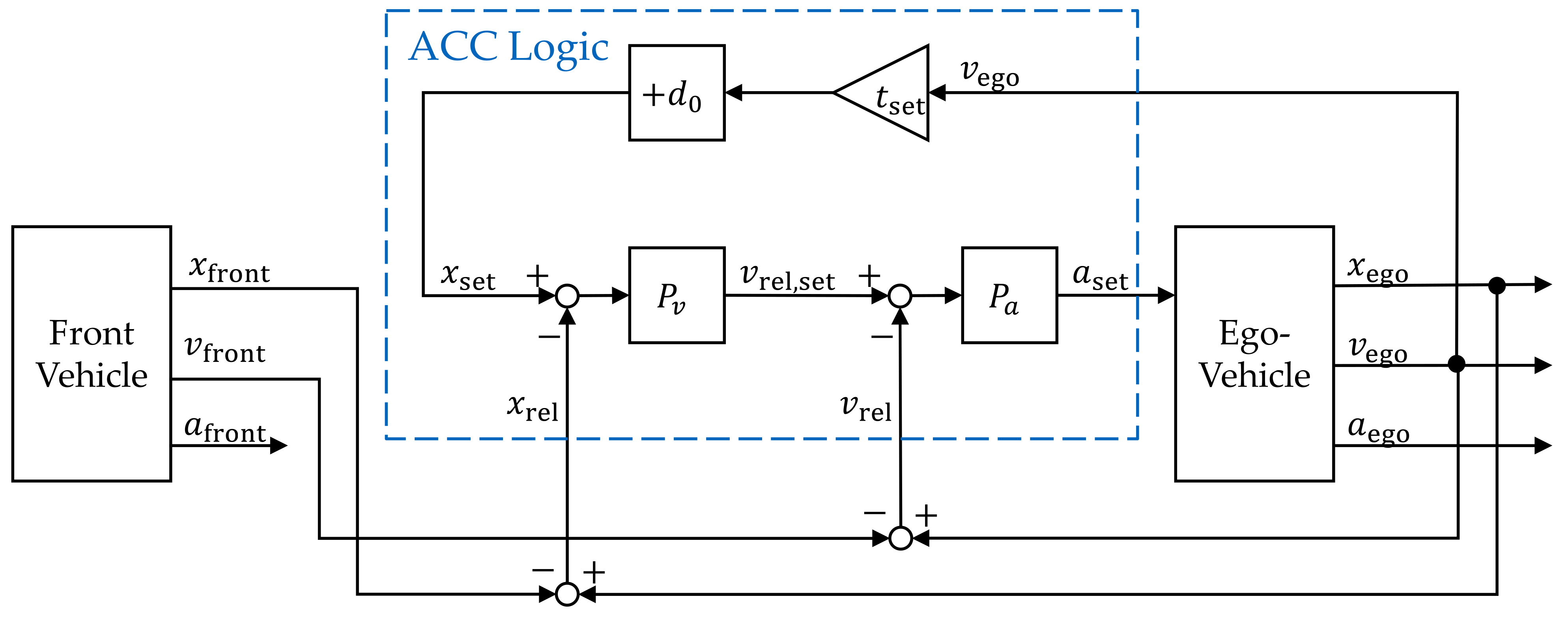Implementation of Driving Cycles Based on Driving Style Characteristics ...
