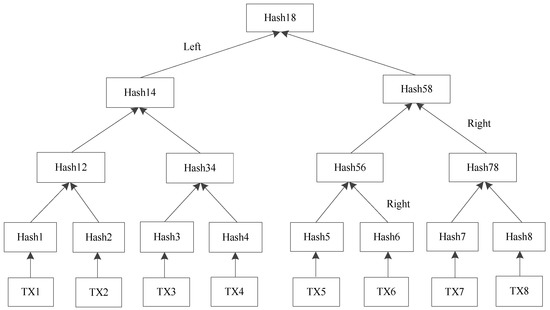 Design of a Data Security Access Control Algorithm for the Electric ...
