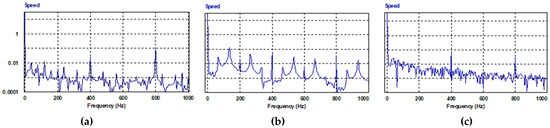Comparative Study of BLDC Motor Drives with Different Approaches: FCS ...