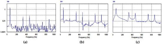 Comparative Study of BLDC Motor Drives with Different Approaches: FCS ...