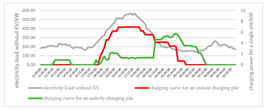 World Electric Vehicle Journal | An Open Access Journal from MDPI