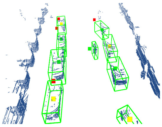 World Electric Vehicle Journal | An Open Access Journal from MDPI