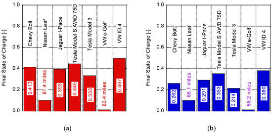 World Electric Vehicle Journal | An Open Access Journal from MDPI