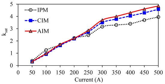 Comparative Study of Permanent Magnet, Conventional, and Advanced ...