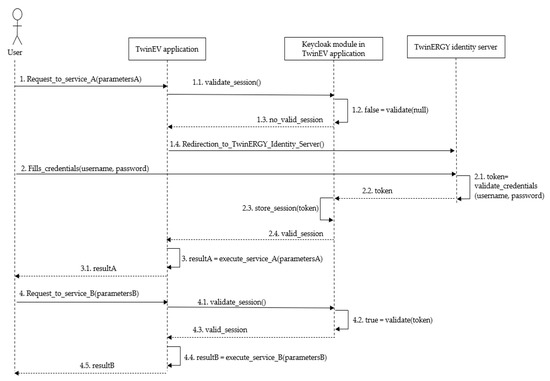 World Electric Vehicle Journal | An Open Access Journal from MDPI