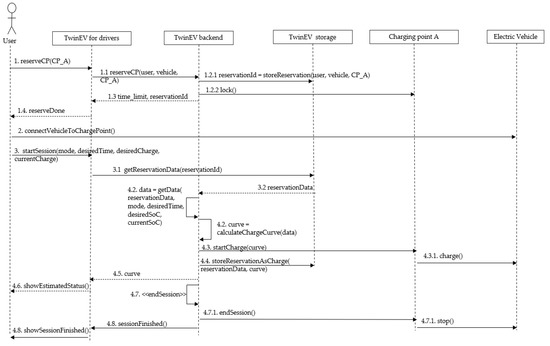 World Electric Vehicle Journal | An Open Access Journal from MDPI