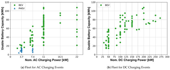 World Electric Vehicle Journal | An Open Access Journal from MDPI
