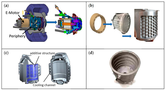A Study on Additive Manufacturing for Electromobility