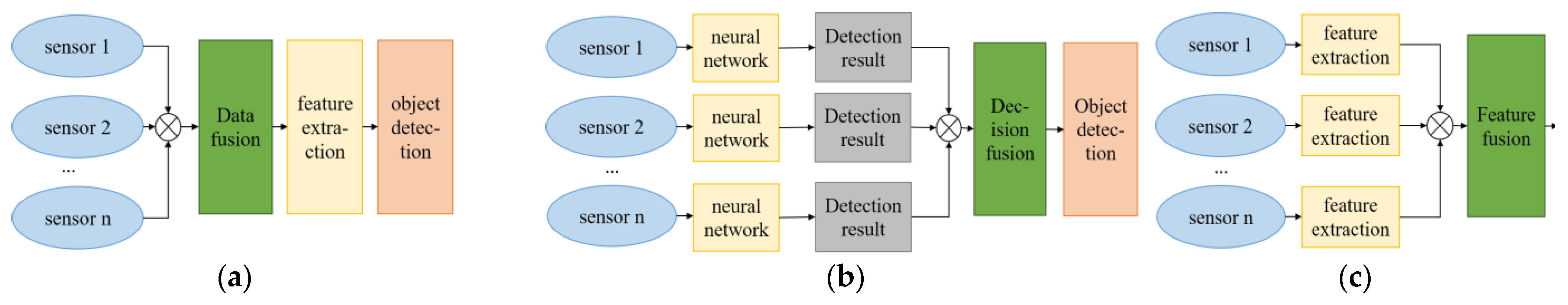 A Near-Field Area Object Detection Method for Intelligent Vehicles ...
