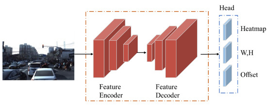 A Near-Field Area Object Detection Method for Intelligent Vehicles ...