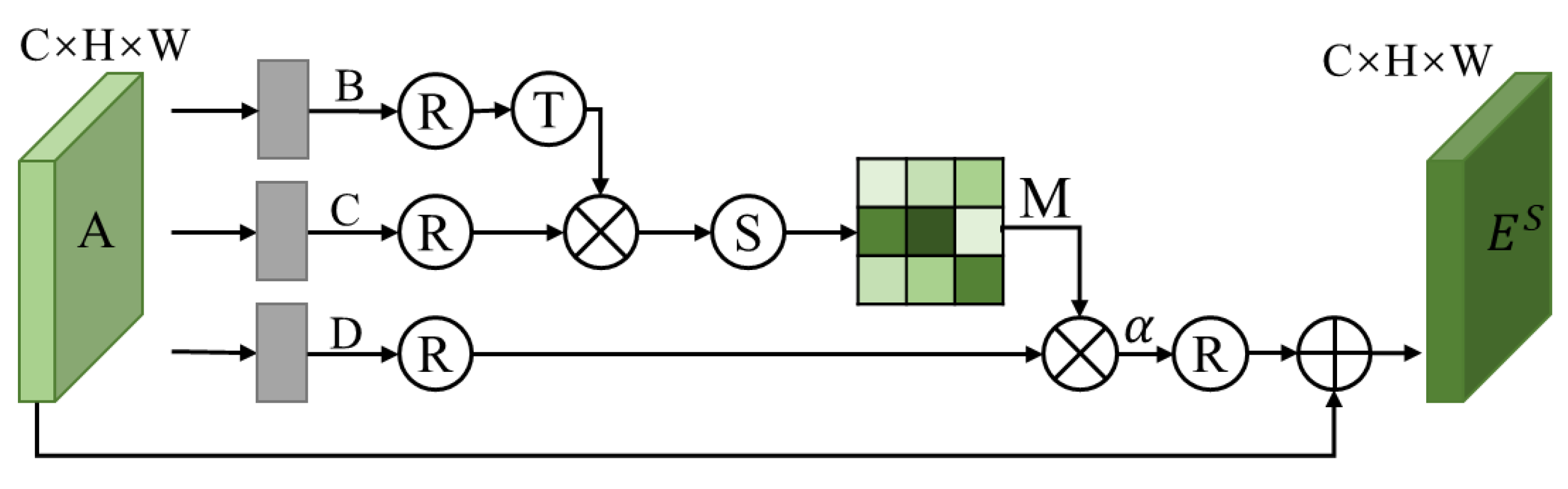 A Near-Field Area Object Detection Method for Intelligent Vehicles ...