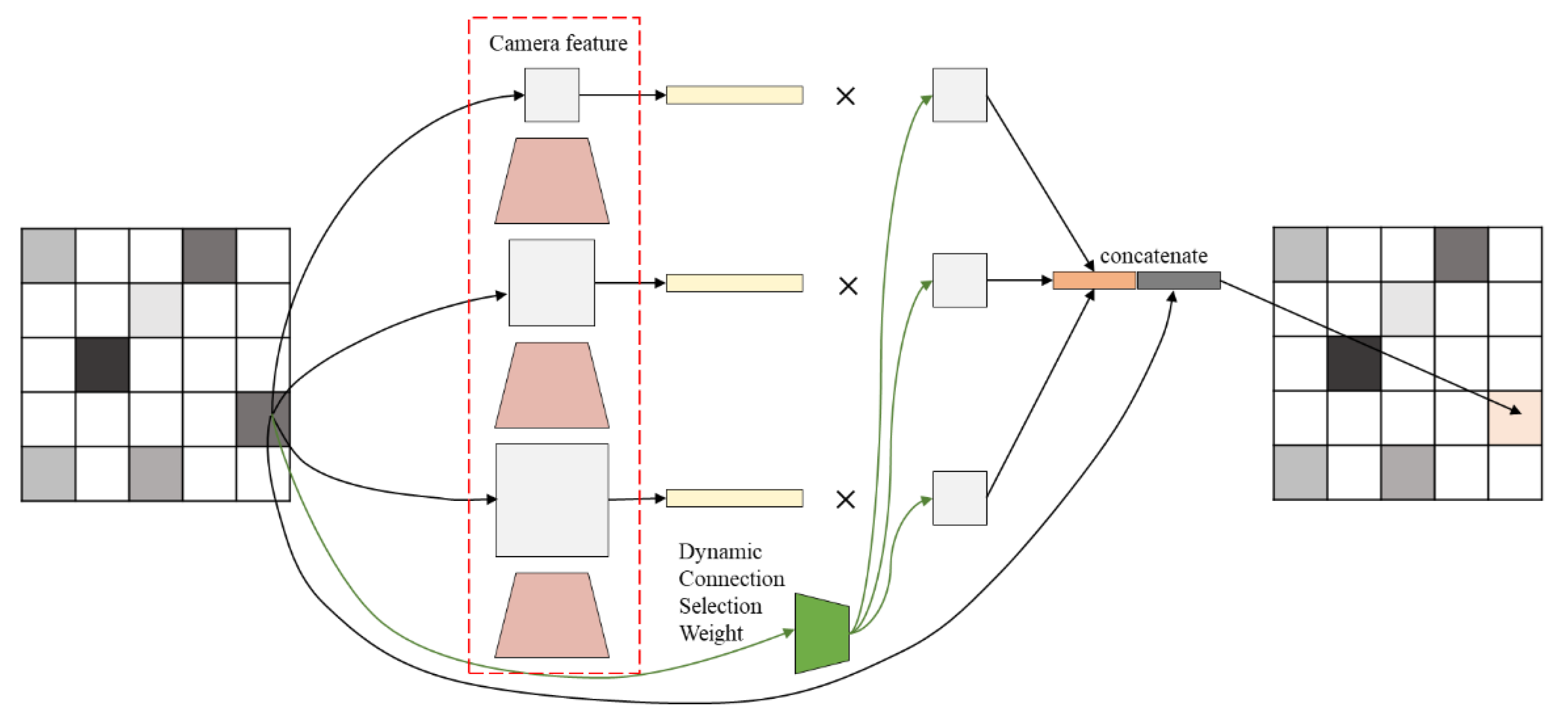 A Near-Field Area Object Detection Method for Intelligent Vehicles ...