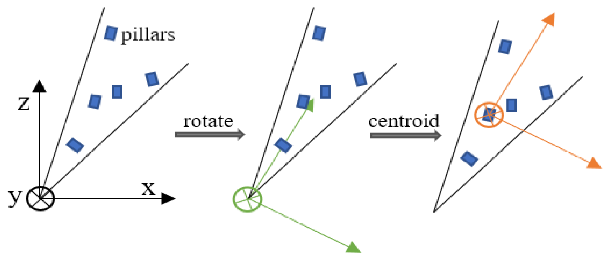 A Near-Field Area Object Detection Method for Intelligent Vehicles Based on Multi-Sensor ...