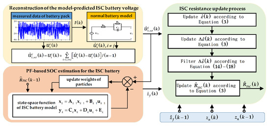 Online Estimation of Internal Short Circuit Resistance for Large-Format ...