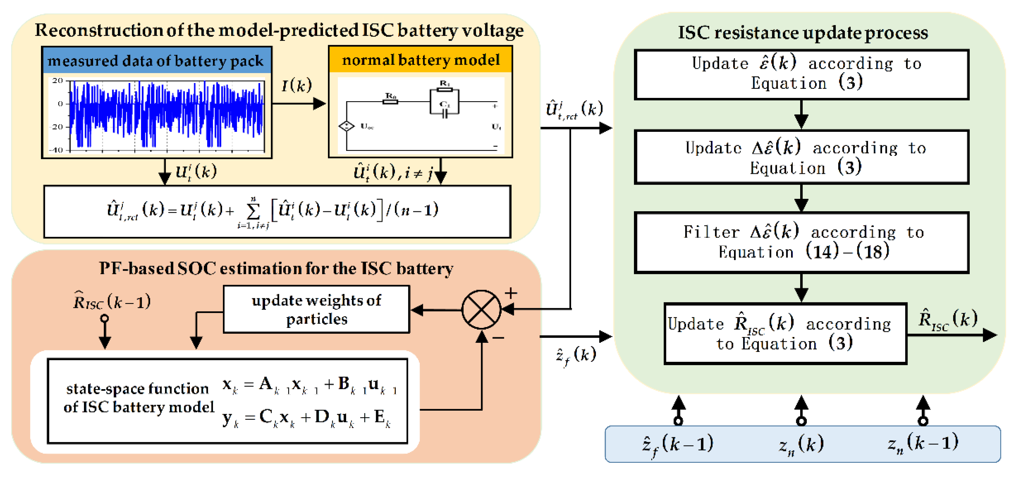 Online Estimation of Internal Short Circuit Resistance for Large-Format Lithium-Ion Batteries ...