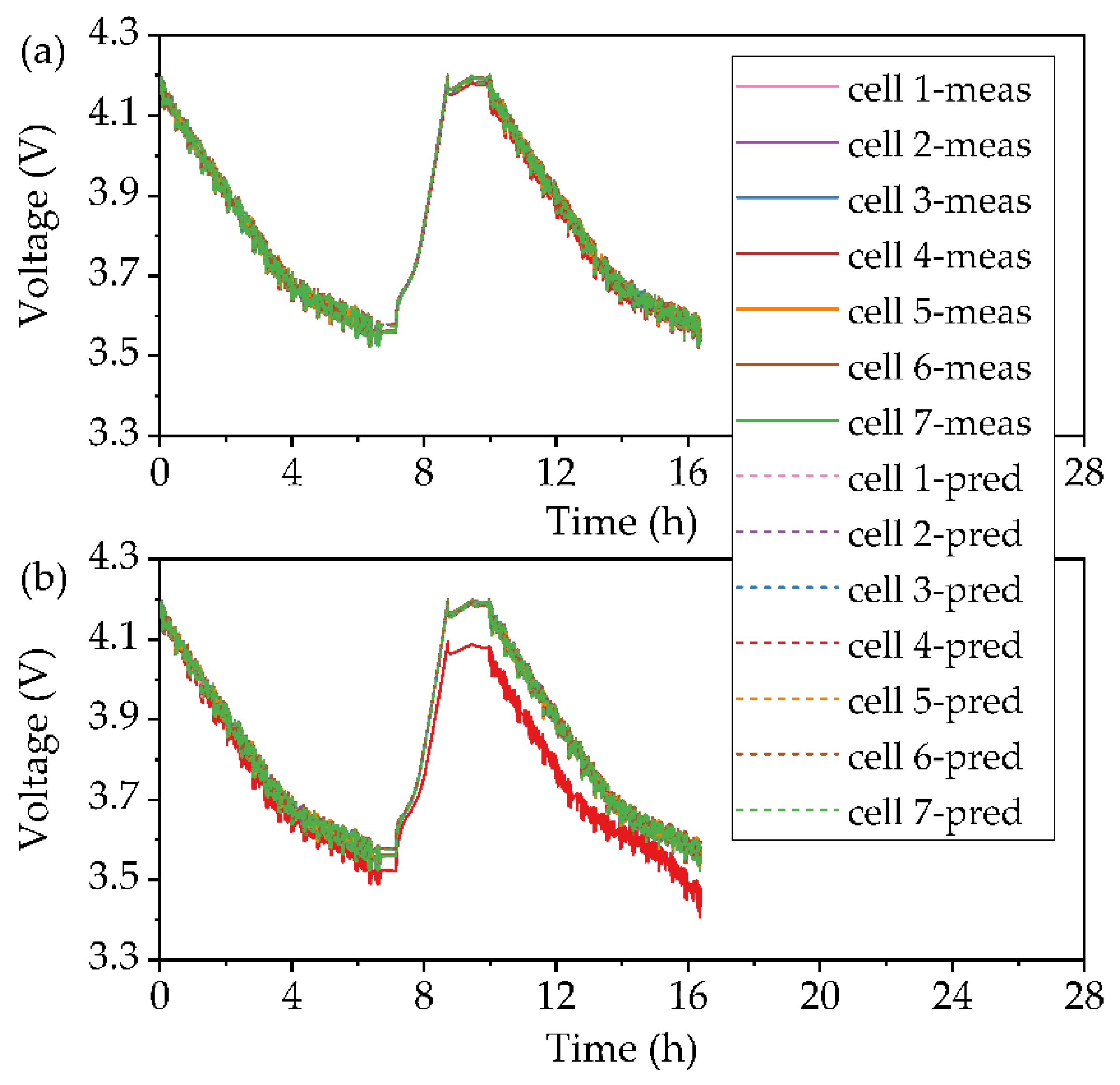 Online Estimation of Internal Short Circuit Resistance for Large-Format ...