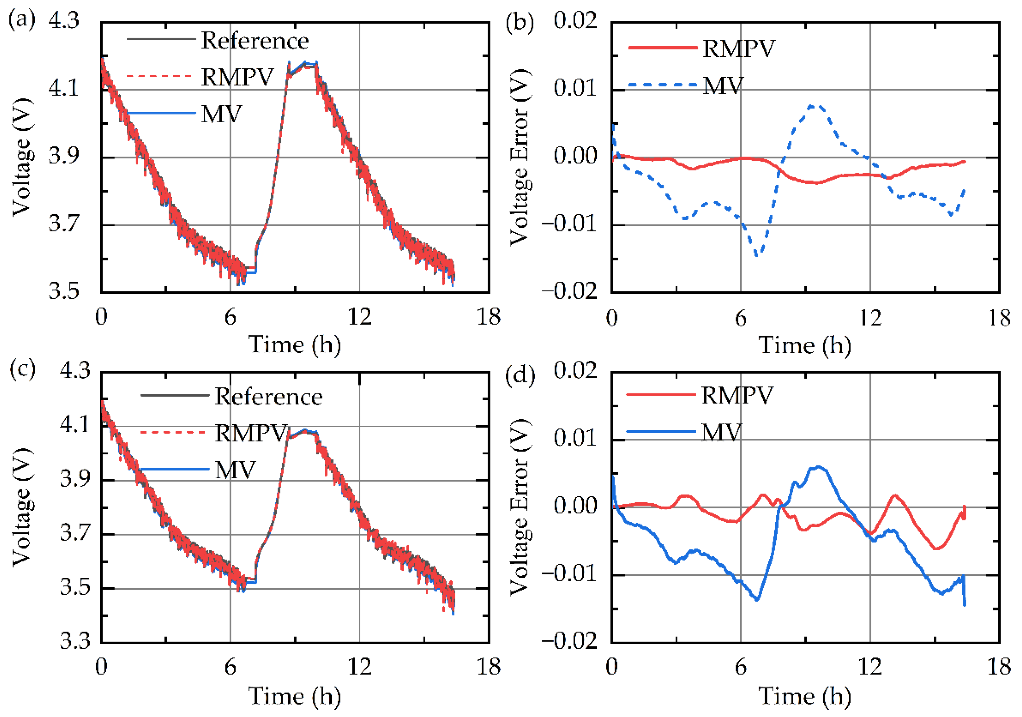 Online Estimation of Internal Short Circuit Resistance for Large-Format ...