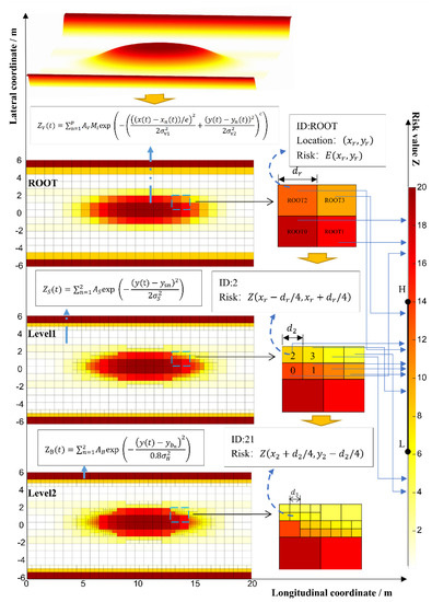 Path-Planning Strategy for Lane Changing Based on Adaptive-Grid Risk ...