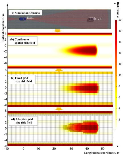 Path-Planning Strategy for Lane Changing Based on Adaptive-Grid Risk-Fields of Autonomous Vehicles