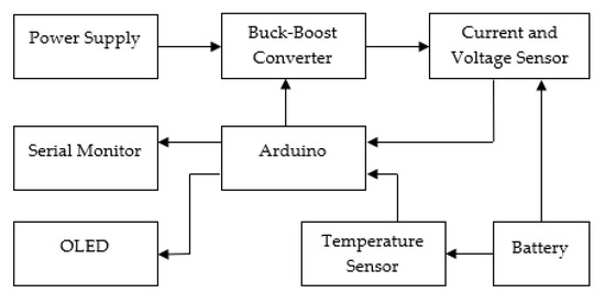 WEVJ | Free Full-Text | Designing and Prototyping of Lithium-Ion ...
