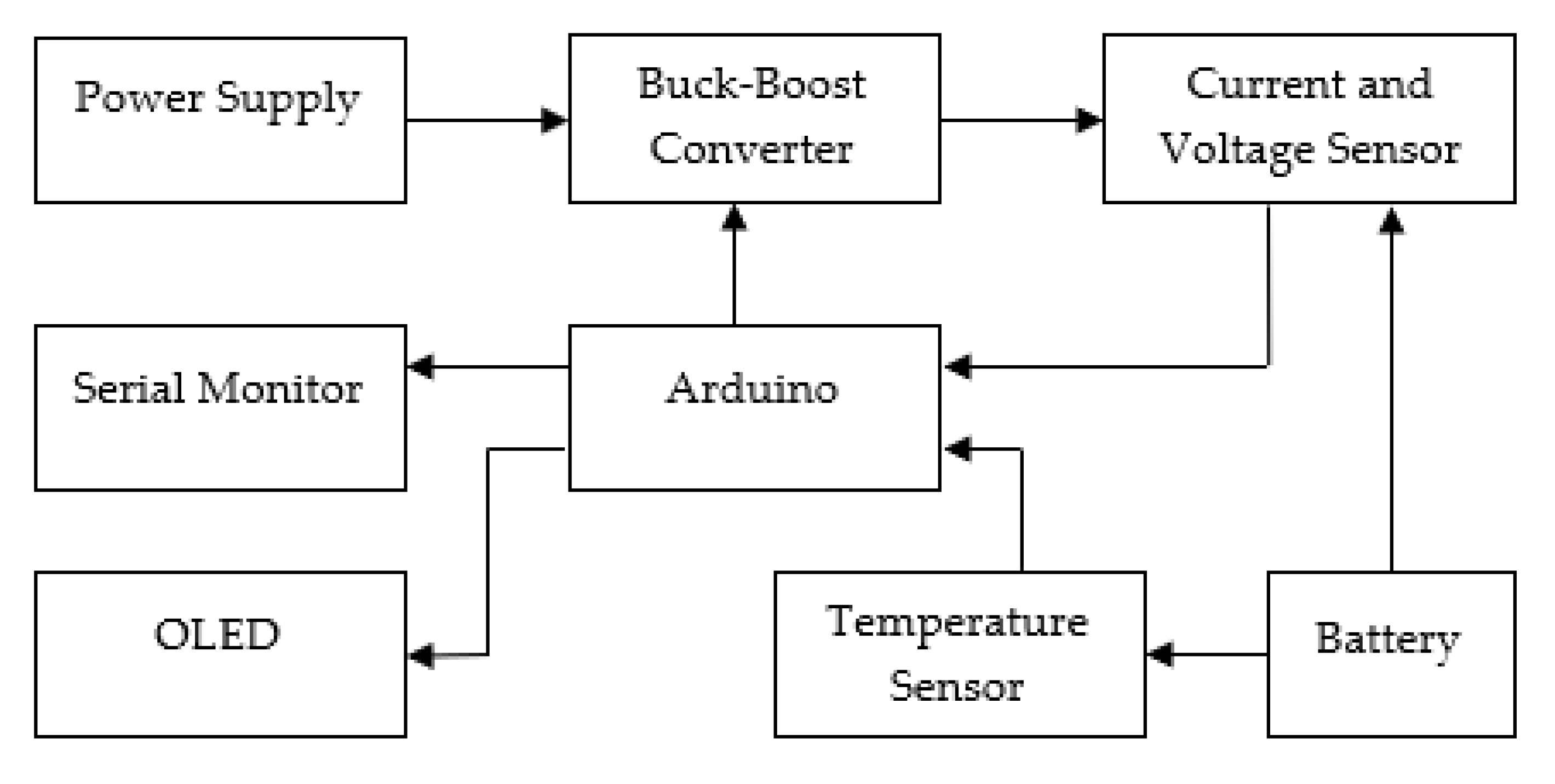 WEVJ | Free Full-Text | Designing and Prototyping of Lithium-Ion ...