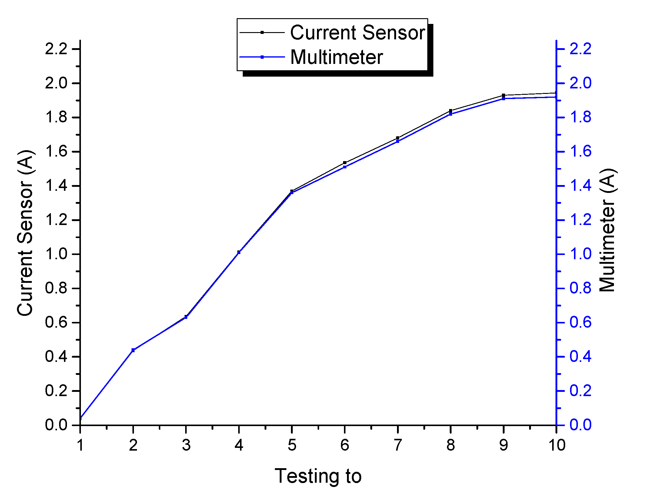 WEVJ | Free Full-Text | Designing and Prototyping of Lithium-Ion ...