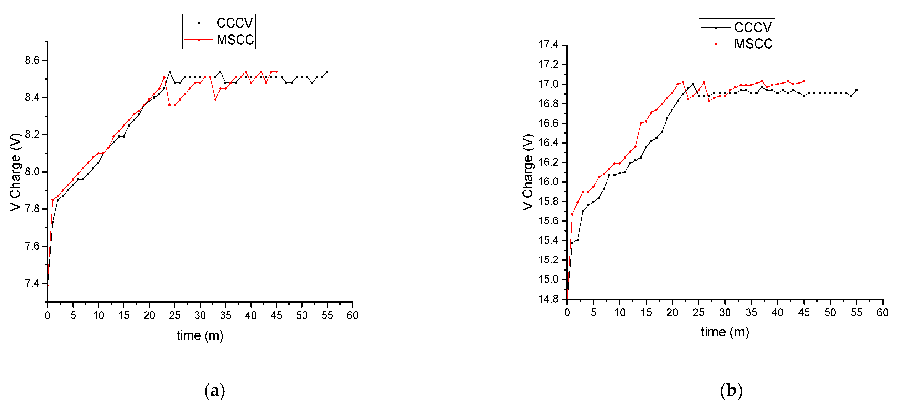 WEVJ | Free Full-Text | Designing and Prototyping of Lithium-Ion ...