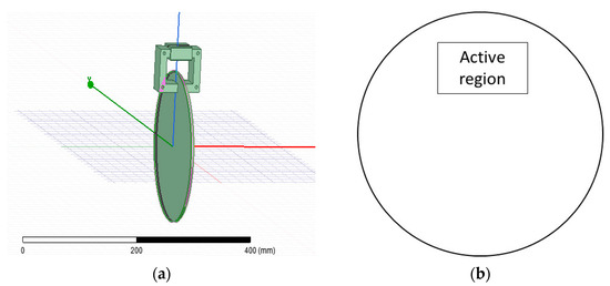 WEVJ | Free Full-Text | Analysis of Heat Generation on Unipolar Axial ...
