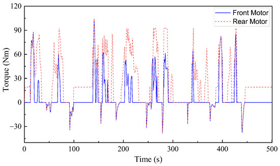 WEVJ | Free Full-Text | Torque Distribution Based on Dynamic ...