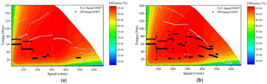 WEVJ | Free Full-Text | Torque Distribution Based on Dynamic ...