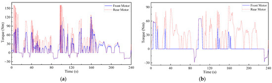 WEVJ | Free Full-Text | Torque Distribution Based on Dynamic ...