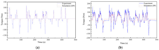 WEVJ | Free Full-Text | Torque Distribution Based on Dynamic ...