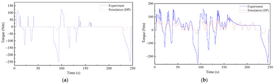 WEVJ | Free Full-Text | Torque Distribution Based on Dynamic ...