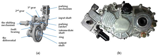 Automatic Transmission Bearing Fault Diagnosis Based on Comprehensive ...