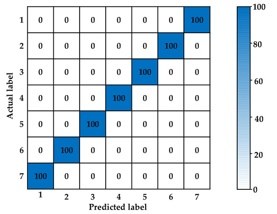 World Electric Vehicle Journal | An Open Access Journal from MDPI