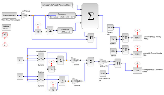 WEVJ | Free Full-Text | Modelling and Simulation of a Hydrogen-Based ...