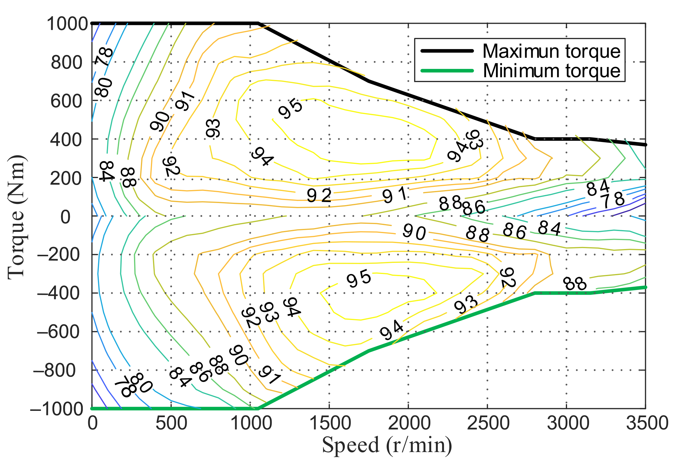 Soft Actor-Critic Algorithm-Based Energy Management Strategy for Plug ...