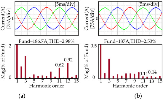 WEVJ | Free Full-Text | Multiple Synchronous Rotating Frame ...