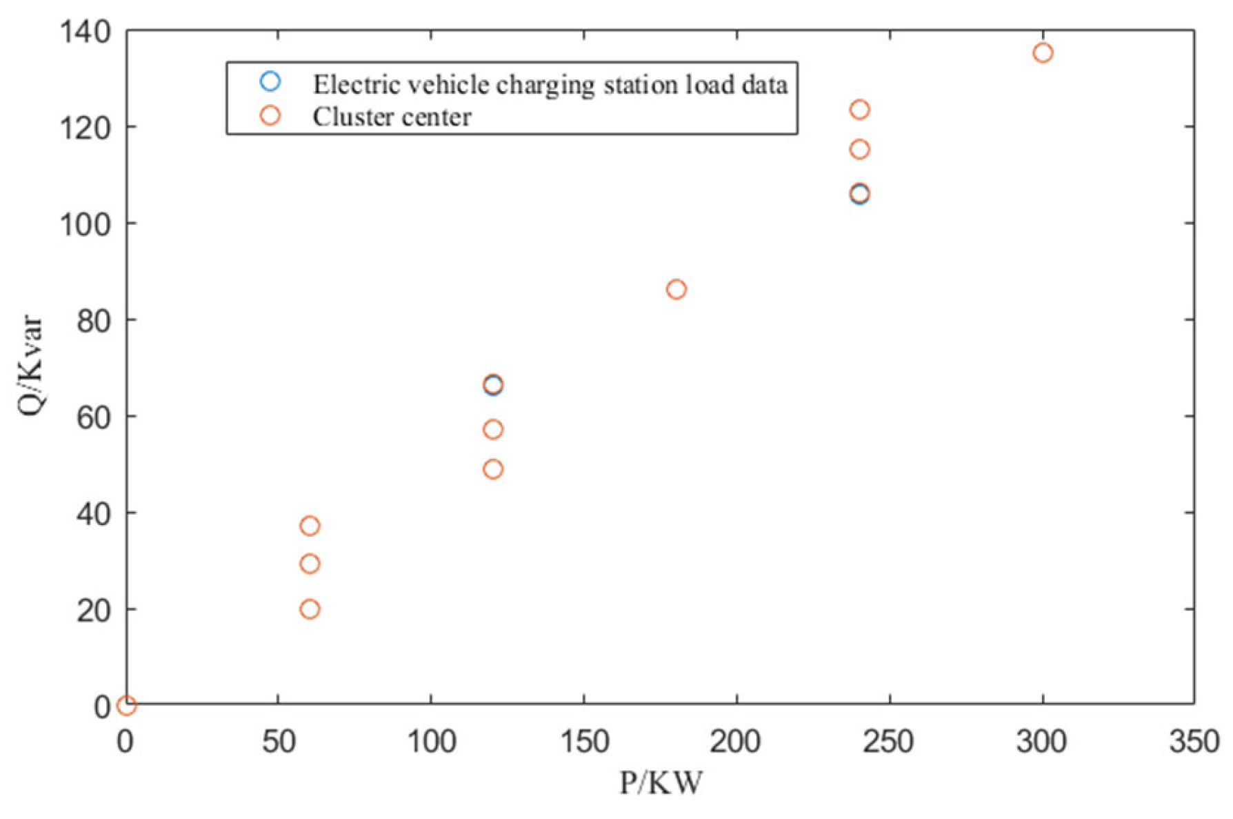 WEVJ | Free Full-Text | Non-Intrusive Load Monitoring and Controllability Evaluation of Electric ...