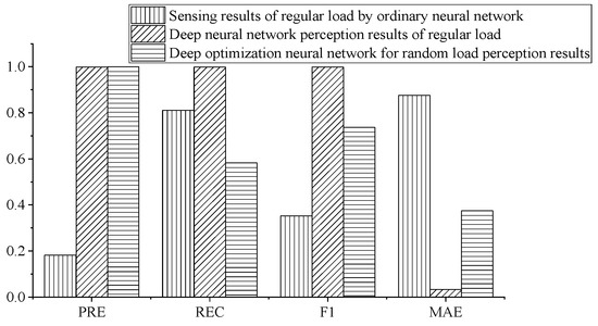WEVJ | Free Full-Text | Non-Intrusive Load Monitoring and ...