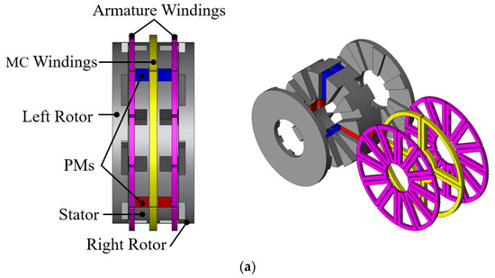 Comparative Analysis and Design of Double-Rotor Stator-Permanent-Magnet ...