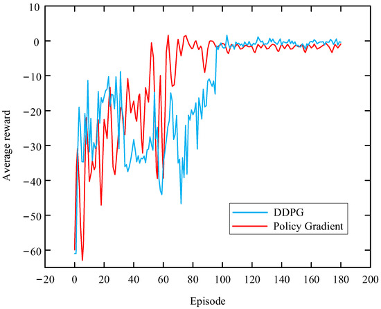 Vehicle Safety Planning Control Method Based on Variable Gauss Safety Field