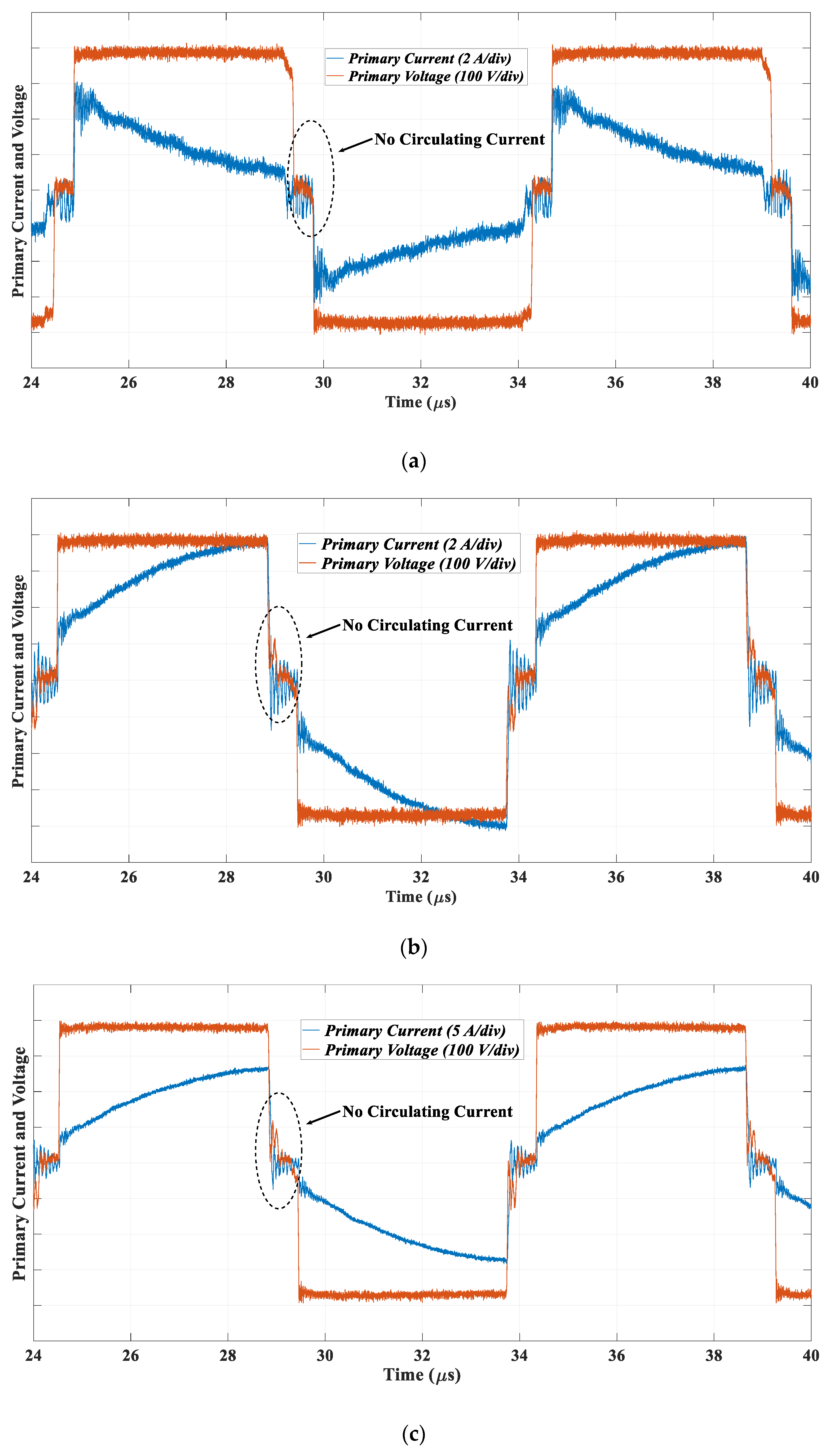 Analysis, Design, and Experimental Results for a High-Frequency ZVZCS ...