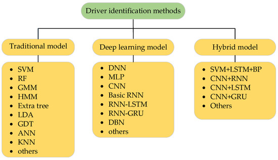 Advanced Electric Vehicle Technology
