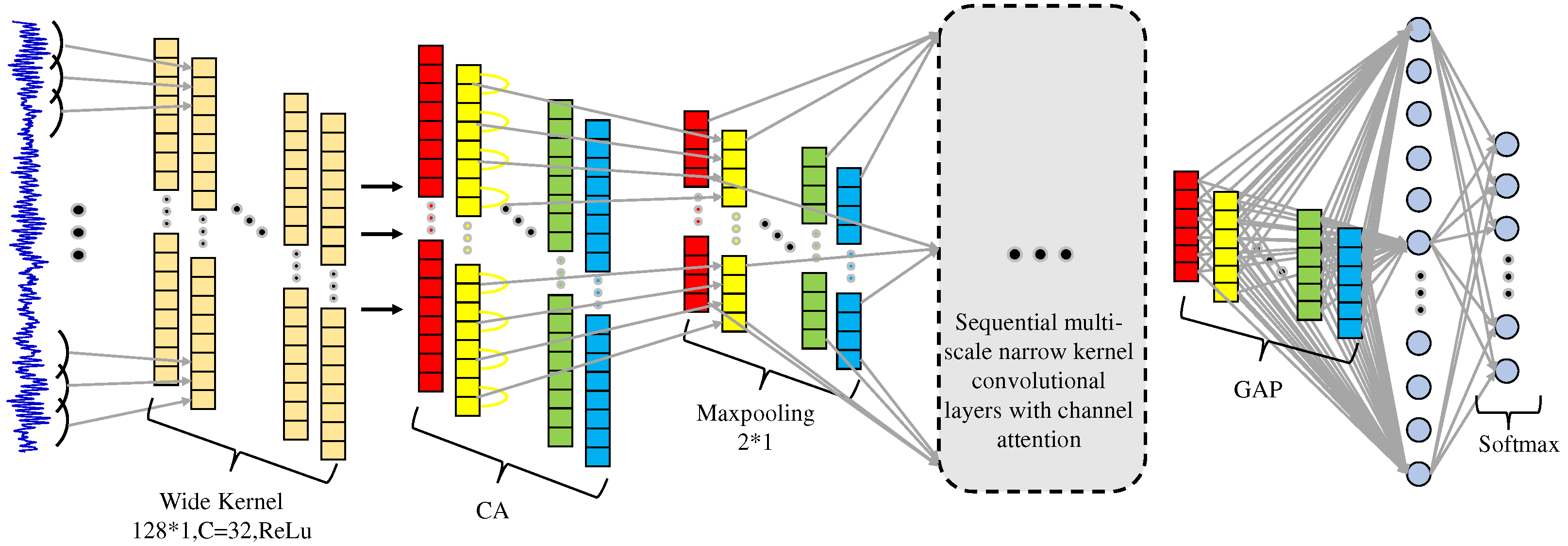 Intelligent Motor Bearing Fault Diagnosis Using Channel Attention-Based CNN