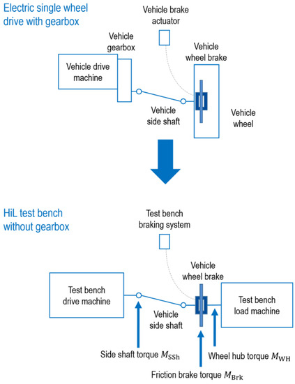 Drivability Optimization of Electric Vehicle Drivetrains for Brake ...
