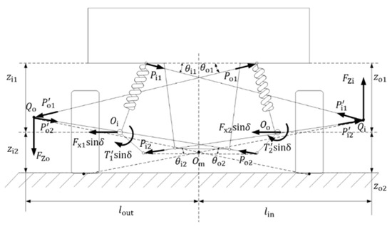 Analysis and Roll Prevention Control for Distributed Drive Electric ...