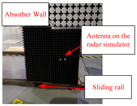 Research on Radiated Immunity Test Methods for ADAS Functions ...