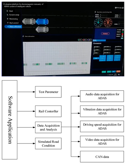 Research on Radiated Immunity Test Methods for ADAS Functions ...