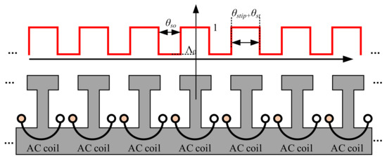 Analysis of DC Winding Induced Voltage in Wound-Rotor Synchronous ...